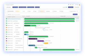 Benefits of Gantt Charts in Project Management