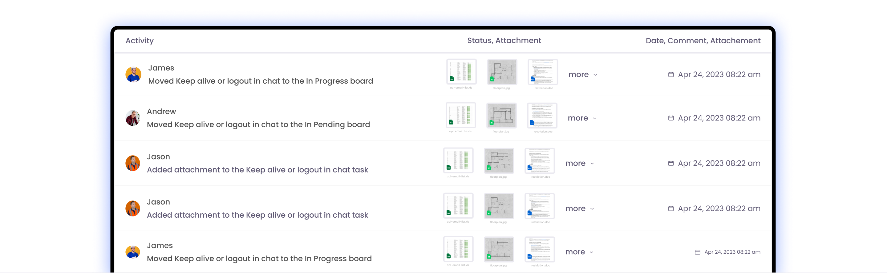 Unified Document Creation in Enhancing Business Efficiency