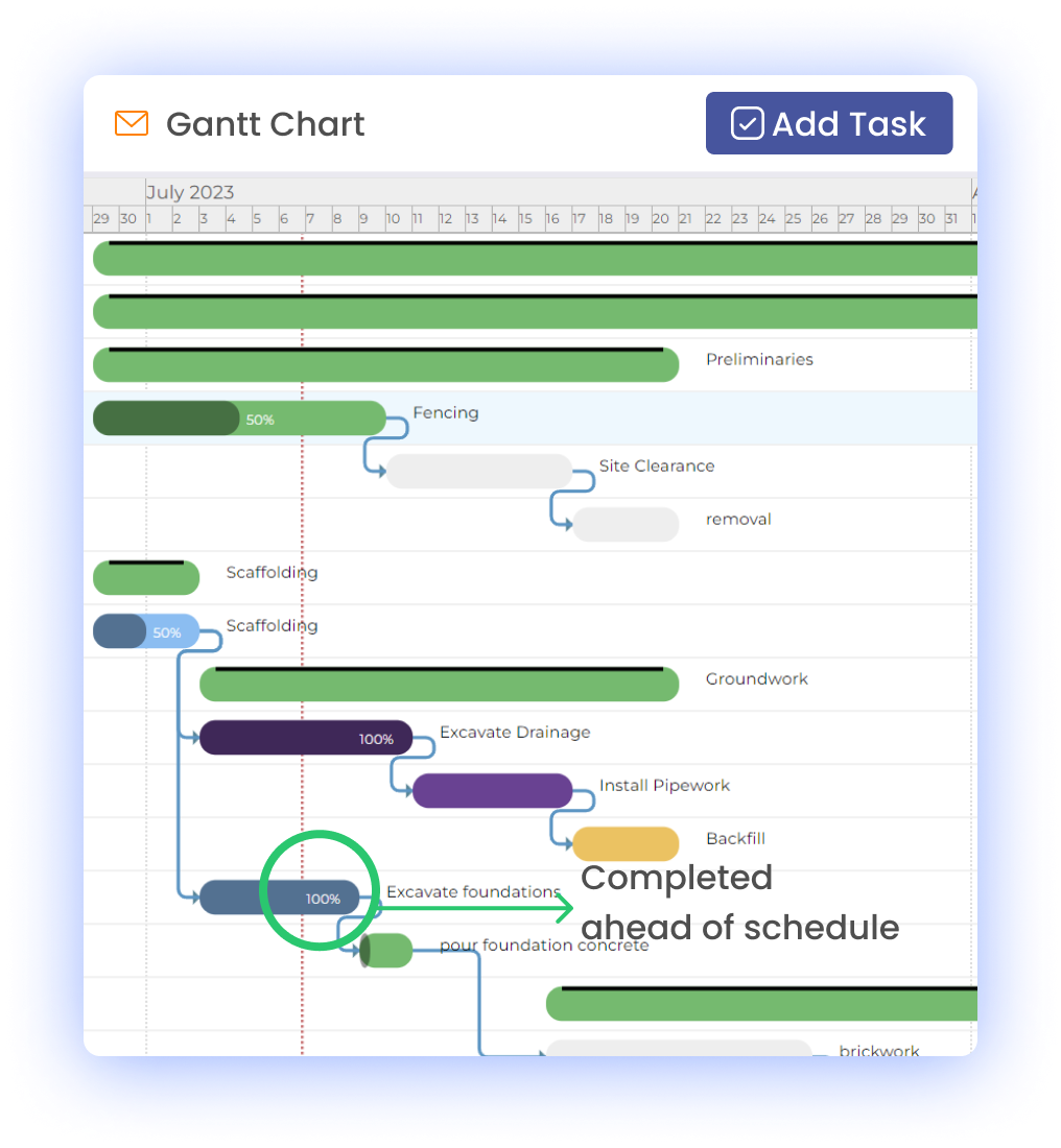 Tips for Optimizing Your Gantt Chart for Maximum Efficiency